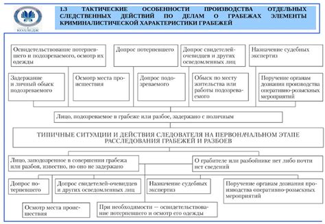 Методика расследования грабежей и меры их предупреждения презентация