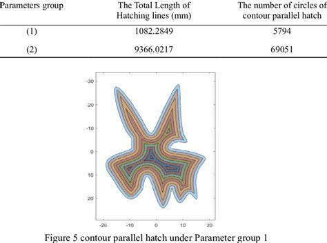 Relevant Result Of Contour Parallel Hatch Mode Download Scientific Diagram