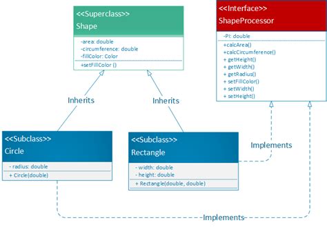 Java Review Classes Instances Properties Methods