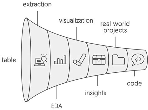 Mohamed Fahim On Linkedin Webscraping Datascience Kaggle Eda