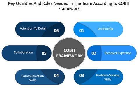 Cobit Bai0502 Form An Effective Implementation Team Itsm Docs Itsm Documents And Templates