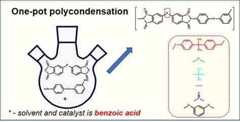 Materials Free Full Text Synthesis Of Aromatic Polyimides Based On