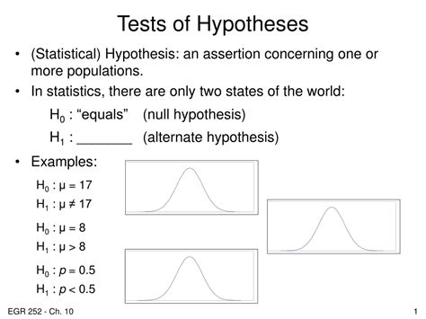 Ppt Tests Of Hypotheses Powerpoint Presentation Free Download Id
