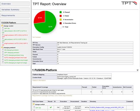 TPT Automatic Test Reporting And Documentation