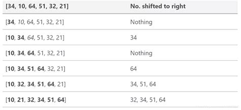 Python里sort（）的排序算法 Timsort简介python Sort是什么排序算法 Csdn博客