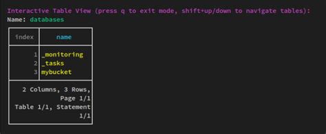 So Installierst Du Influxdb Und Telegraf Unter Debian Linux Howtoforge