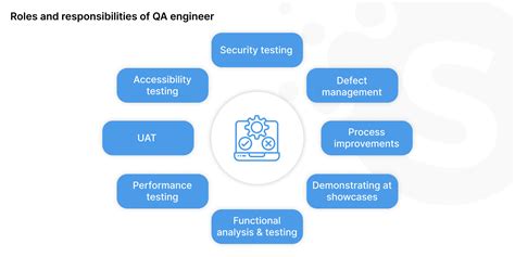 Software Development Team Structure Key Roles And Responsibilities