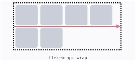 CSS 레이아웃 position flex grid