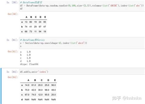 Pandas的数据结构——dataframe 知乎