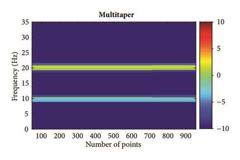 Time Frequency Plots Of The Two Signals A Traditional Multitaper