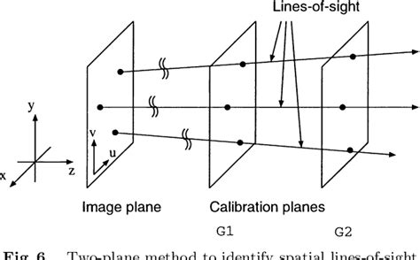 Figure 1 From 3d Fundus Shape Reconstruction And Display From Stereo Fundus Images Semantic