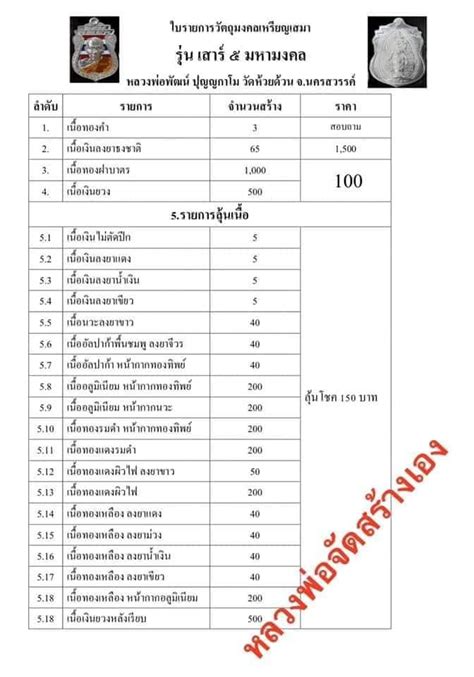 หลวงพ่อพัฒน์ ใบรายการ หลวงพ่อพัฒน์ วัดห้วยด้วน
