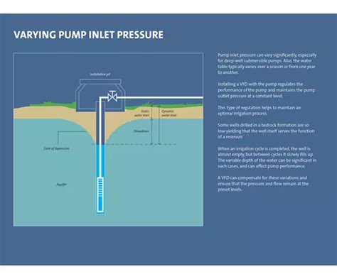 Benefits Of Variable Frequency Drives Vfds Grundfos