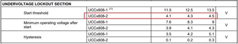 LM5026 Clarification Required In Minimum Operating Input Voltage Range Of The PWM Controller IC