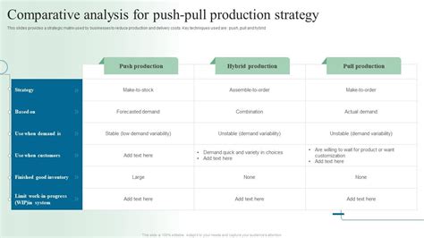 Top 10 Push And Pull Strategy Comparative Analysis Powerpoint