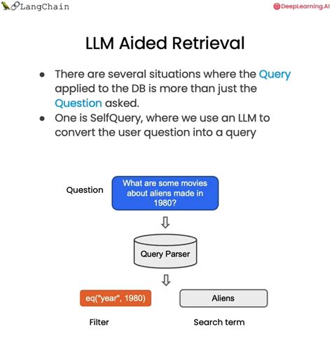 Llm Langchain Chat With Your Data 4 Retrieval