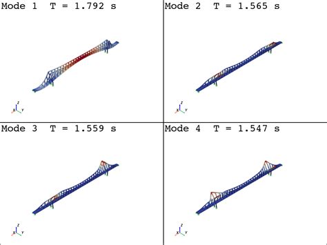 Eigen Pyvista Opstool 104 Documentation