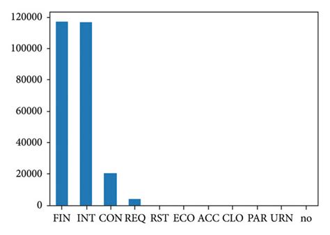Attribute “state” Description Download Scientific Diagram