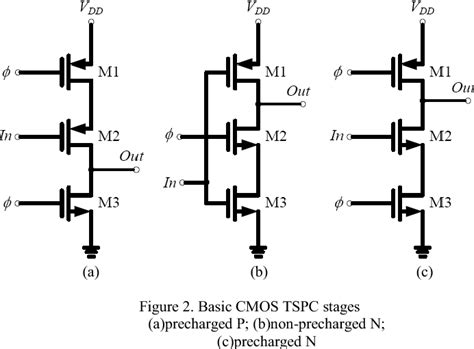 Figure 1 From Design Of A True Single Phase Clock Divider In 013µm Cmos Semantic Scholar
