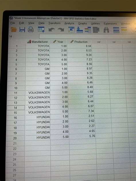 Line Graph Help R Spss