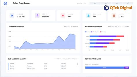Cloudbasedbi Powerbi Datadrivendecisions Futureofwork