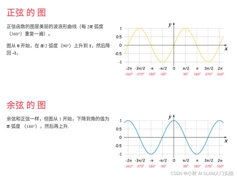为什么使用 Atan2sinz Cosz 进行角度归一化?atan2sincos Csdn博客 为什么使用 Atan2sinz Cosz 进行角度归一化?atan2sincos Csdn博客