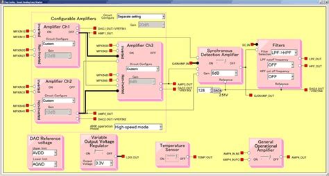 Smart Analog Ics And Mcus Renesas