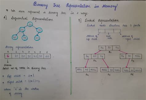 binary tree representation sequential and linked representation