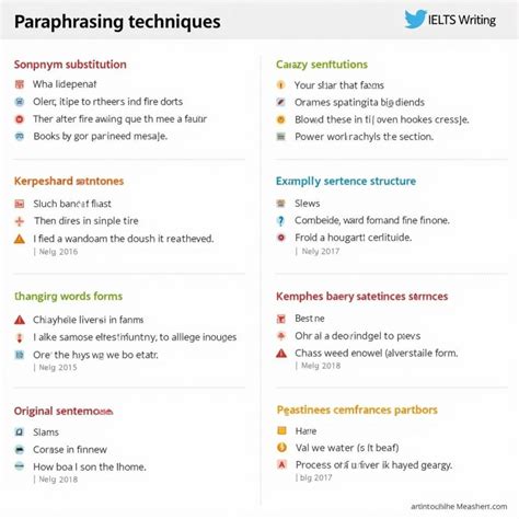 How To Paraphrase Effectively In Ielts Writing Expert Strategies For Success Ietls Net