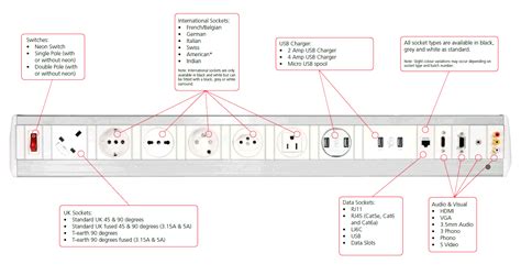Build A Power Module To Your Specification CMD Ltd