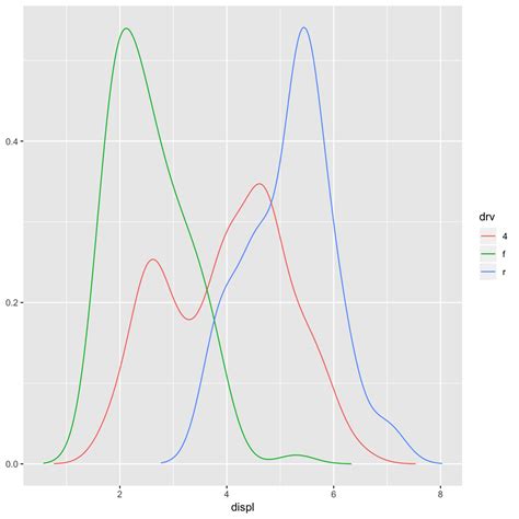 Extending Ggplot2 • Ggplot2