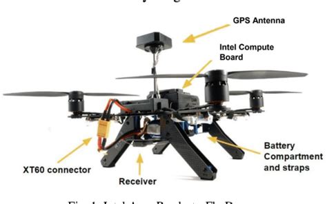 figure 1 from unmanned autonomous aerial navigation in gps denied