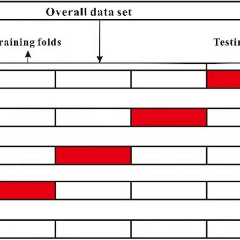 The Schematic Diagram Of Random Forests Model Download Scientific