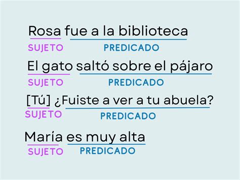 100 Ejemplos De Oraciones Con Sujeto Y Predicado Otosection