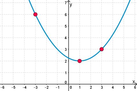 Quadratic Equation Chart Excel Tessshebaylo