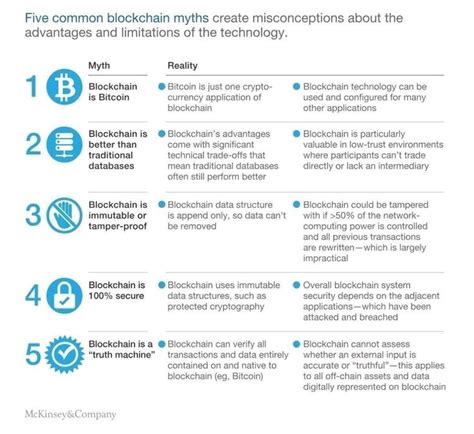 Blockchain Overview Linkedin Blockchain Business Values Bitcoin