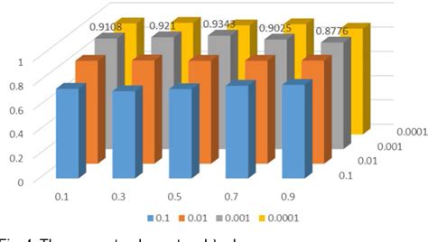 Figure 1 From Convolution Neural Networks Using Deep Matrix