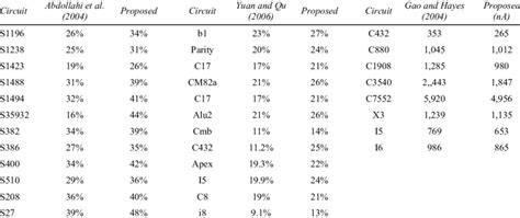 Comparison Between Proposed Technique With Other Techniques In Recent Download Table