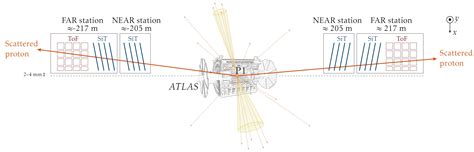 Github Janusztwardakatlas Forward Proton Anomaly Detector