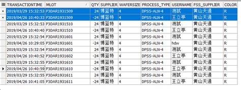 Sql按照某一列数据去重并显示整行信息（以一列为基准去重） Clya 博客园