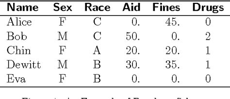 figure 1 from on a security model of conjunctive keyword search over