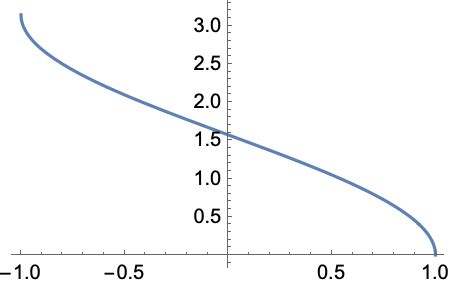 ArcCosWolfram Language Documentation