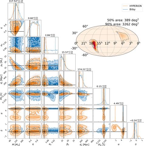 Figure 10 From Deep Learning To Detect Gravitational Waves From Binary Close Encounters Fast