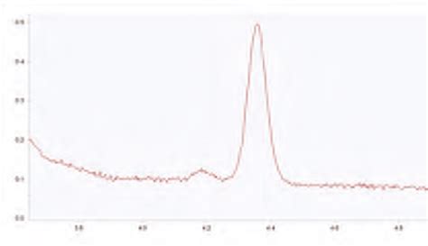 Hplc Diode Array Detector Torontech