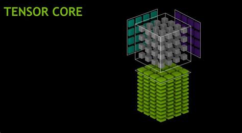 programming tensor cores in cuda nvidia technical blog 59 off