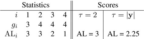 Table 1 From Monotonic Infinite Lookback Attention For Simultaneous Machine Translation