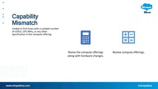 Mitigating Common CloudStack Instance Deployment Failures PPT