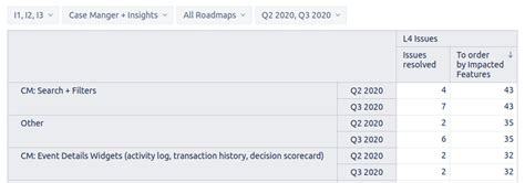 Order By First Row Questions And Answers Eazybi Community