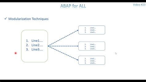 Video 23 Abap Modularization Technique Macros Youtube