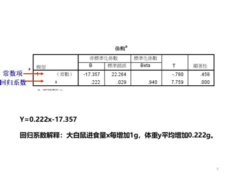 两个自变量和一个因变量spss 【统计软件】最傻瓜式的spss操作教程来啦10 线性回归分析 anfat的博客 csdn博客